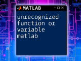 Unrecognized Function Or Variable In Matlab A Quick Guide