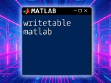 Mastering Uigetfile In Matlab A Quick Guide