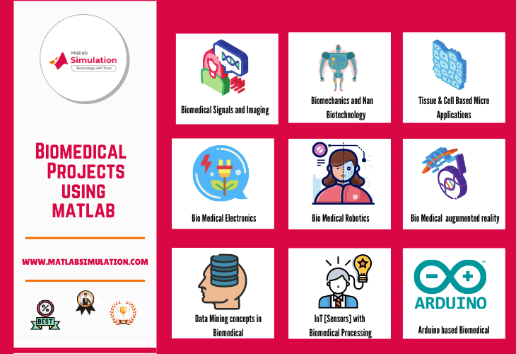 Top 25+ Biomedical Projects using Matlab & Simulink