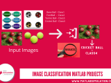 Classification Of Images With Matlab Toolbox Accuracy