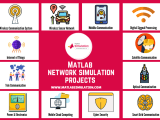 Matlab Network Simulation Tools Projects Guidance