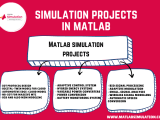 Top 15 Interesting Simulation Projects In Matlab