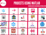Trending Research Projects Using Matlab And Simulink