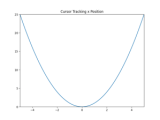 Matplotlib Lines Line2d Matplotlib 中文网