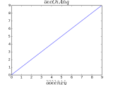 Pylab Examples Example Code Accented Text Py Matplotlib 1 2 1