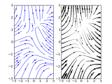 Pylab Examples Example Code Streamplot Demo Py Matplotlib 1 2 1
