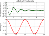 Pylab Examples Example Code Subplot Demo Py Matplotlib 1 2 1