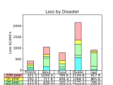 Pylab Examples Example Code Table Demo Py Matplotlib 1 2 1 Documentation