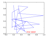 Api Example Code Line With Text Py Matplotlib 1 2 1 Documentation