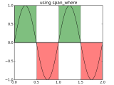 Api Example Code Span Regions Py Matplotlib 1 2 1 Documentation