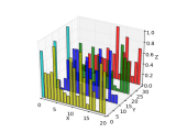 Mplot3d Tutorial Matplotlib 1 2 1 Documentation