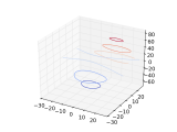 Mplot3d Tutorial Matplotlib 1 2 1 Documentation