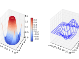 Mplot3d Tutorial Matplotlib 1 2 1 Documentation