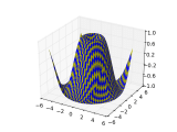 Mplot3d Tutorial Matplotlib 1 2 1 Documentation