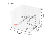 Mplot3d Example Code Text3d Demo Py Matplotlib 1 2 1 Documentation