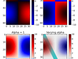Pylab Examples Example Code Custom Cmap Py Matplotlib 1 2 1