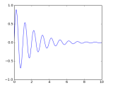 Transformations Tutorial Matplotlib 1 2 1 Documentation