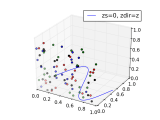 Mplot3d Tutorial Matplotlib 1 3 0 Documentation