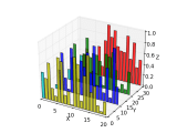 Mplot3d Tutorial Matplotlib 1 3 0 Documentation
