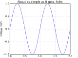 Pylab Examples Example Code Simple Plot Py Matplotlib 1 3 0