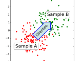 Annotating Axes Matplotlib 1 3 0 Documentation