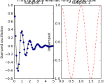 Pylab Examples Example Code Figure Title Py Matplotlib 1 3 1
