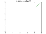 Api Example Code Compound Path Py Matplotlib 1 3 1 Documentation