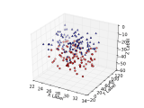 Mplot3d Tutorial Matplotlib 1 3 1 Documentation