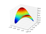 Mplot3d Tutorial Matplotlib 1 3 1 Documentation