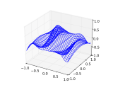 Mplot3d Example Code Wire3d Animation Demo Py Matplotlib 1 3 1