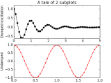 Pylab Examples Example Code Subplot Demo Py Matplotlib 1 3 1