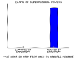 Showcase Example Code Xkcd Py Matplotlib 1 3 1 Documentation