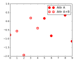 Legend Guide Matplotlib 1 3 1 Documentation