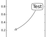 Annotating Axes Matplotlib 1 3 1 Documentation