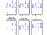 Statistics Example Code Boxplot Demo Py Matplotlib 1 4 0 Documentation