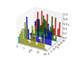 Mplot3d Tutorial Matplotlib 1 4 0 Documentation