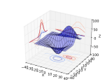 Mplot3d Tutorial Matplotlib 1 4 0 Documentation