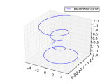 Mplot3d Tutorial Matplotlib 1 4 0 Documentation