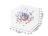 Scatter Plot Matplotlib Tutorial Askgulu