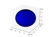 Mplot3d Tutorial Matplotlib 1 4 0 Documentation