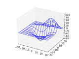 Mplot3d Tutorial Matplotlib 1 4 0 Documentation