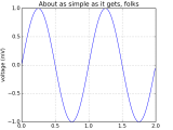 Pylab Examples Example Code Simple Plot Py Matplotlib 1 4 0