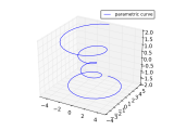 Mplot3d Example Code Lines3d Demo Py Matplotlib 1 4 1 Documentation