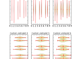 Statistics Example Code Violinplot Demo Py Matplotlib 1 4 1