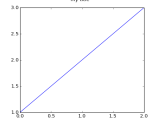 Pylab Examples Example Code Custom Figure Class Py Matplotlib 1 4 2