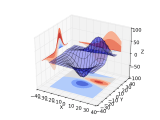 Toolkits Matplotlib 1 4 2 Documentation