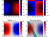 Pylab Examples Example Code Custom Cmap Py Matplotlib 1 4 2