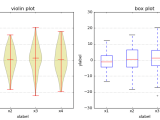 Matplotlib Box Plot Tutorial And Examples Dztechno