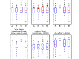 Statistics Example Code Boxplot Demo Py Matplotlib 1 5 1 Documentation
