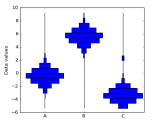 Statistics Example Code Multiple Histograms Side By Side Py
